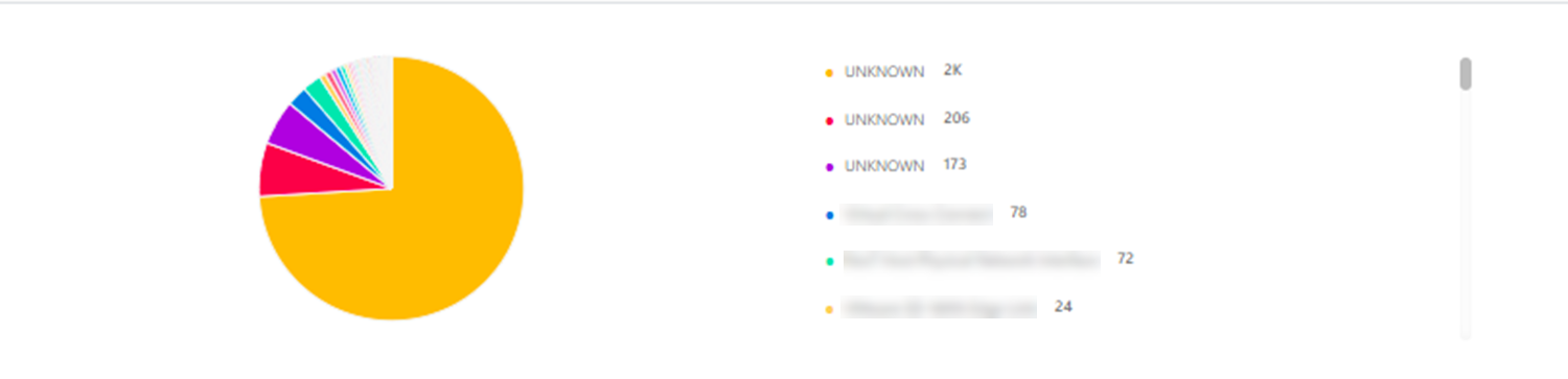 Pie | OpsRamp Documentation